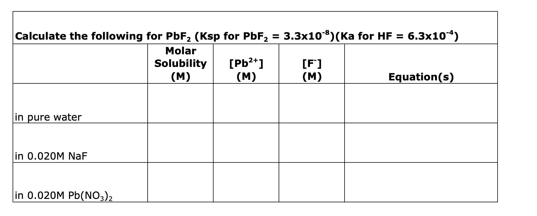Solved Calculate the following for PbF, (Ksp for PbF, = | Chegg.com