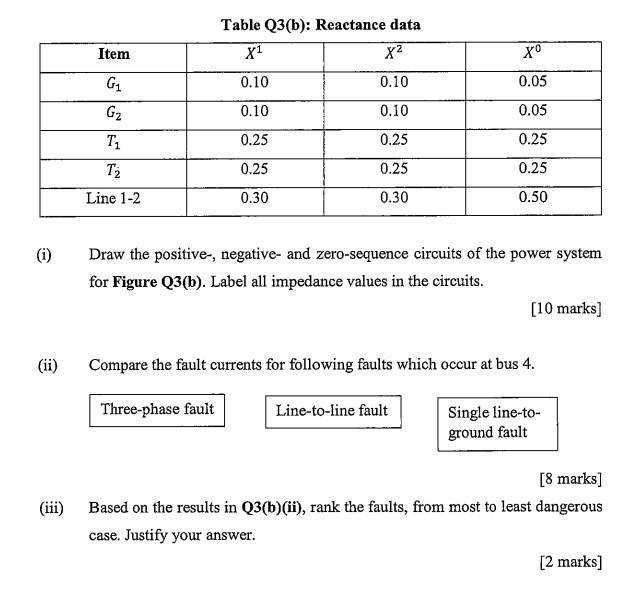 (b) The reactance data for the power system shown in | Chegg.com