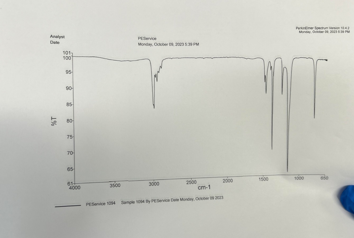 For your obtained IR spectrum explain how does it | Chegg.com