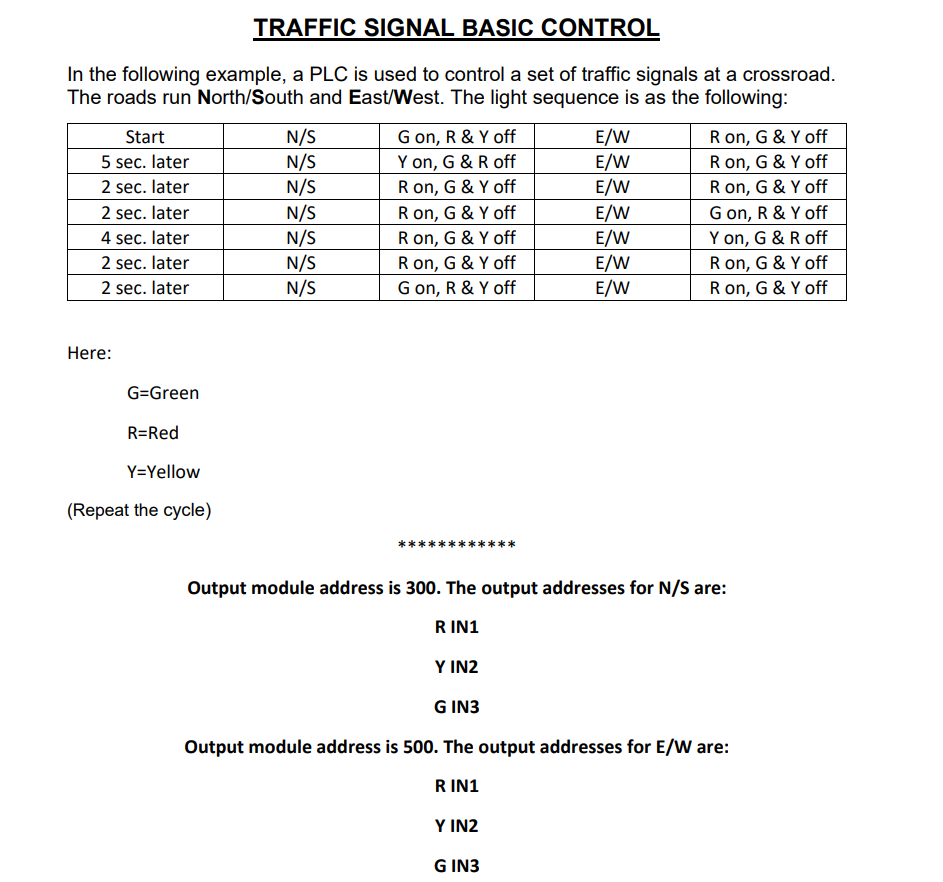 Solved TRAFFIC SIGNAL BASIC CONTROL In the following | Chegg.com