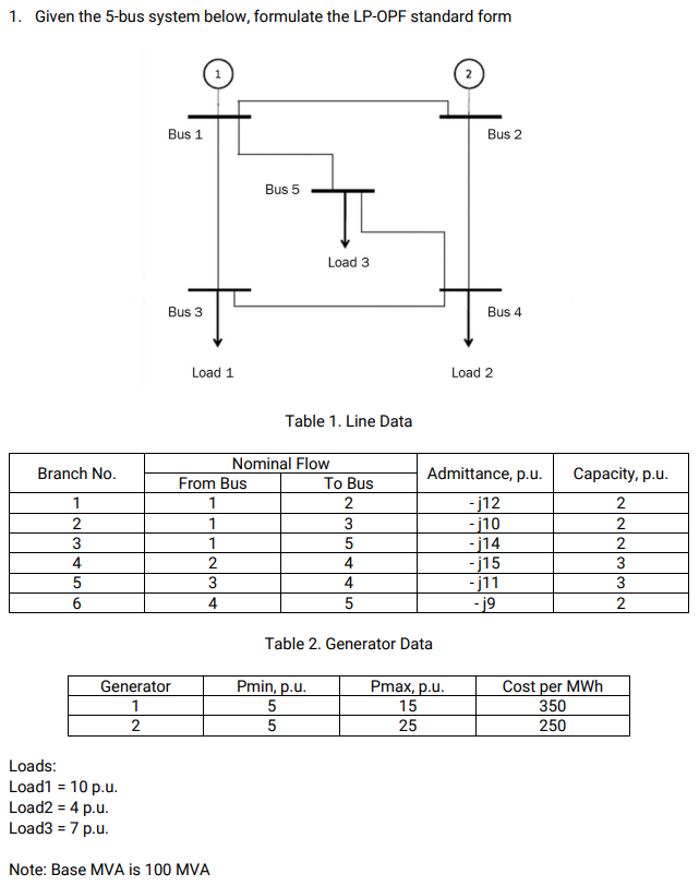 Solved 1. Given the 5-bus system below, formulate the LP-OPF | Chegg.com