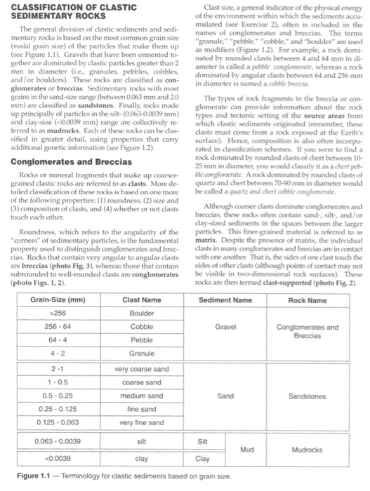 Solved DESCRIPTION AND CLASSIFICATION OF SEDIMENTARY ROCKS | Chegg.com