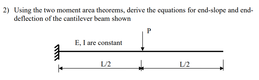 Solved Using the two moment area theorems, derive the | Chegg.com