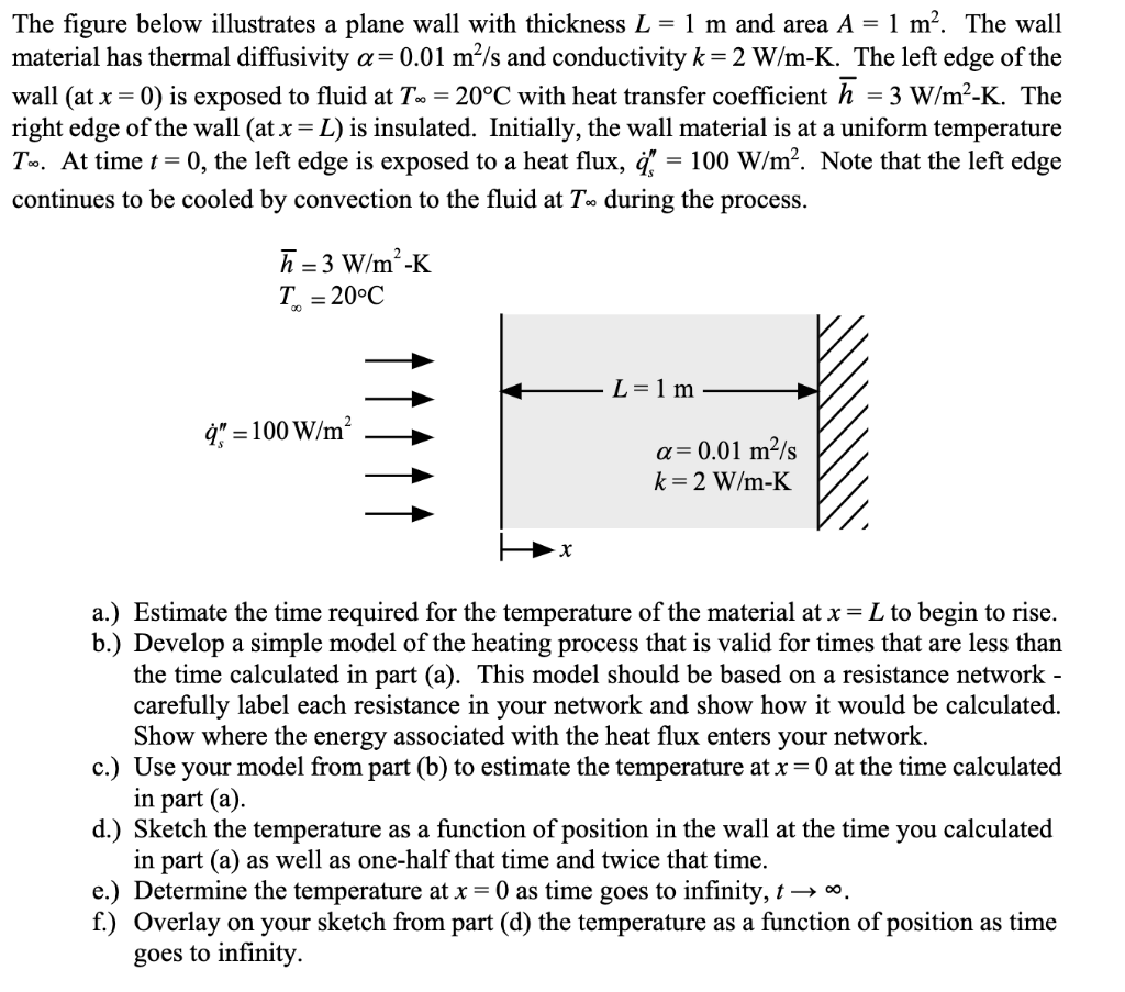 Solved The figure below illustrates a plane wall with | Chegg.com