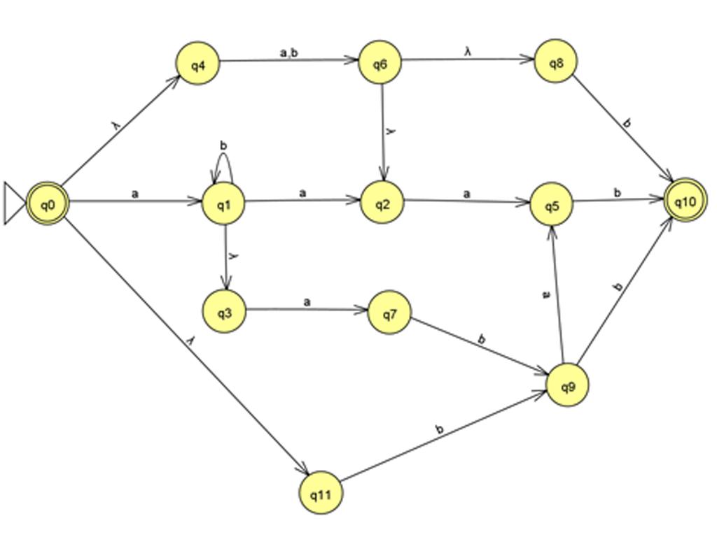 Solved a) Convert this NFA to a DFA using subset | Chegg.com