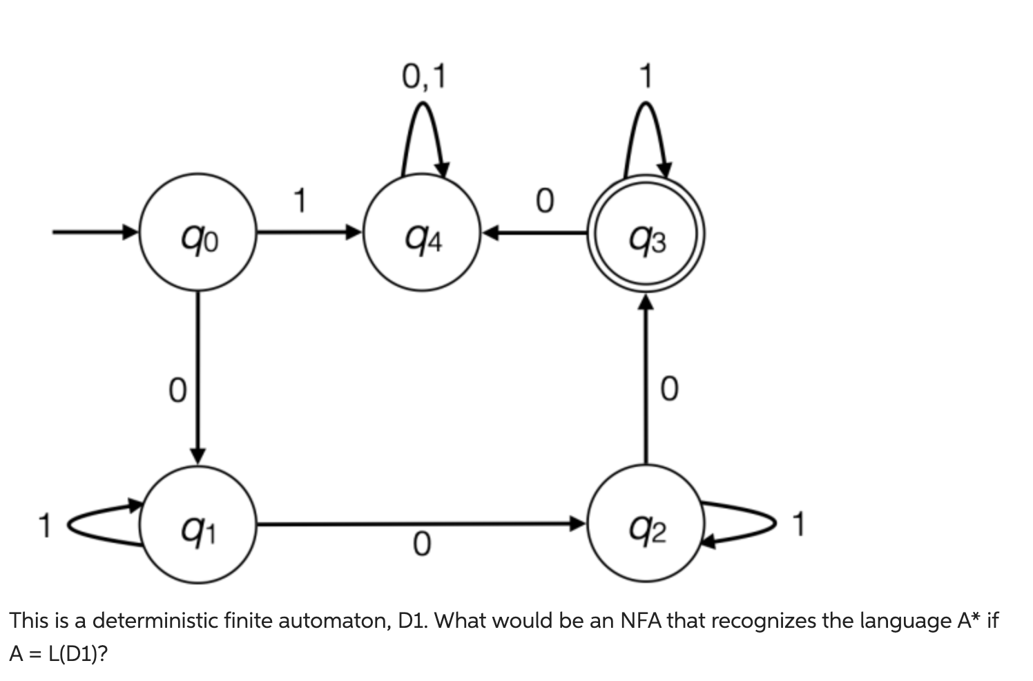 Solved This is a deterministic finite automaton, D1. What | Chegg.com