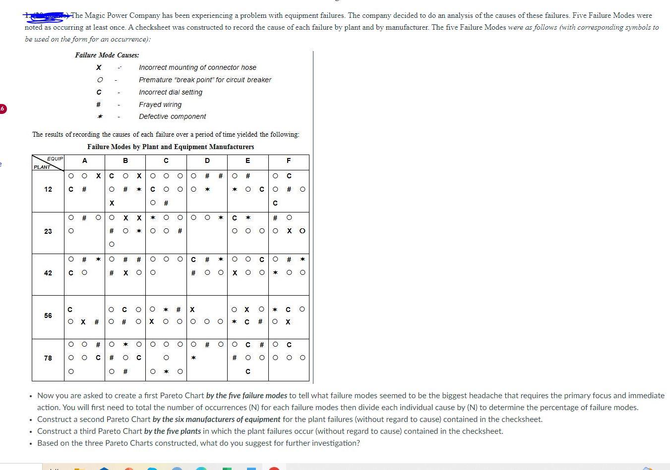 Solved be used on the form for an occurrence): The results | Chegg.com