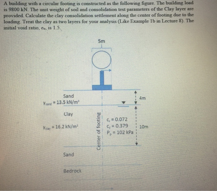 Solved A building with a circular footing is constructed as | Chegg.com
