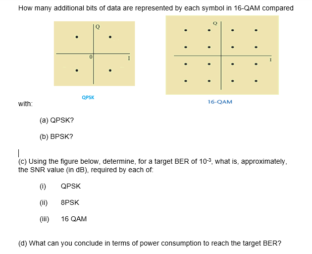 Solved How many additional bits of data are represented by | Chegg.com