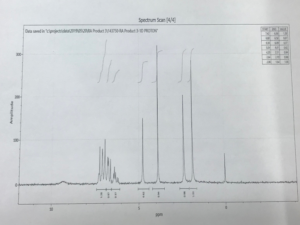 Please draw the structure and evaluate the NMR. Note | Chegg.com
