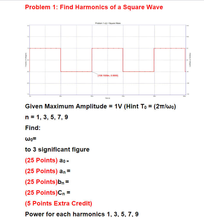 Solved Problem 1: Find Harmonics of a Square WaveGiven | Chegg.com