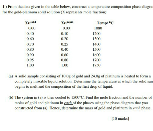 1.) From the data given in the table below, construct | Chegg.com