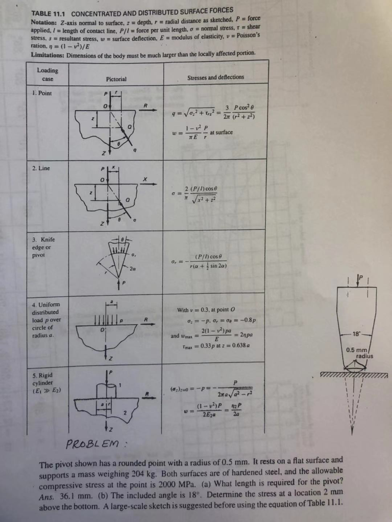 CONCENTRATED AND DISTRIBUTED SURFACE FORCES is normal | Chegg.com