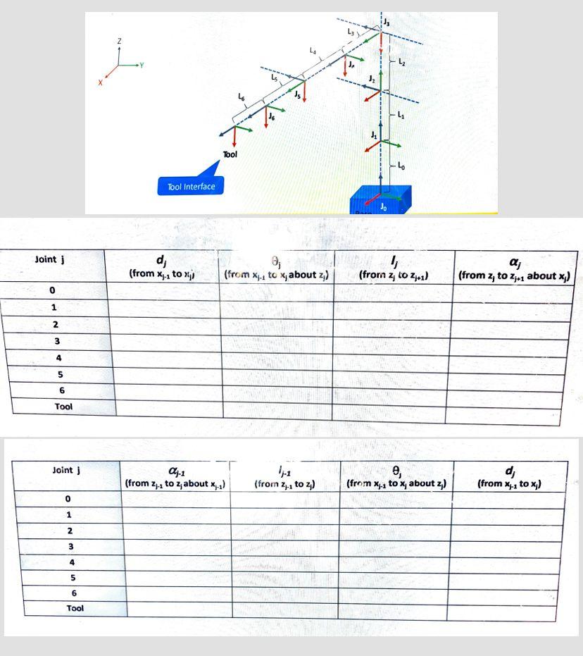 Solved Z L2 LA Tool LO Tool Interface Joint ] d; (from X, to | Chegg.com