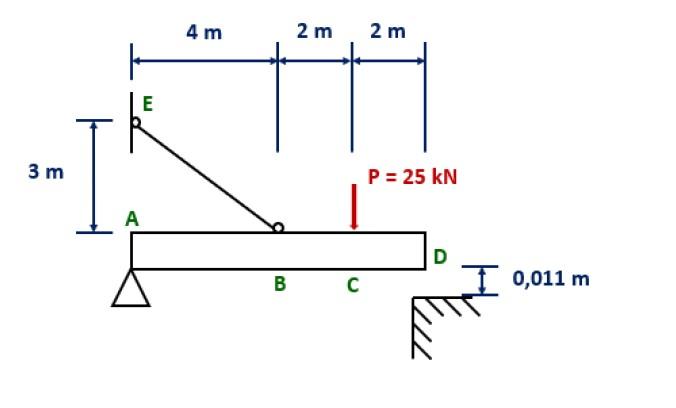 Solved Consider a system that is made up of a bar EB and a | Chegg.com