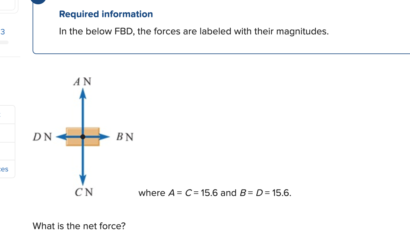 Solved Required information In the below FBD, the forces are | Chegg.com