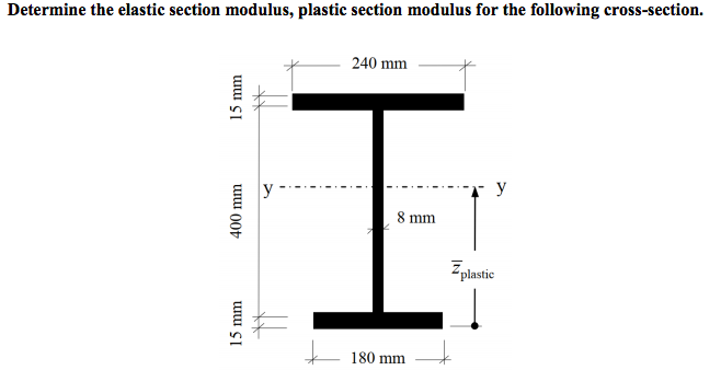 Solved Determine the elastic section modulus, plastic | Chegg.com