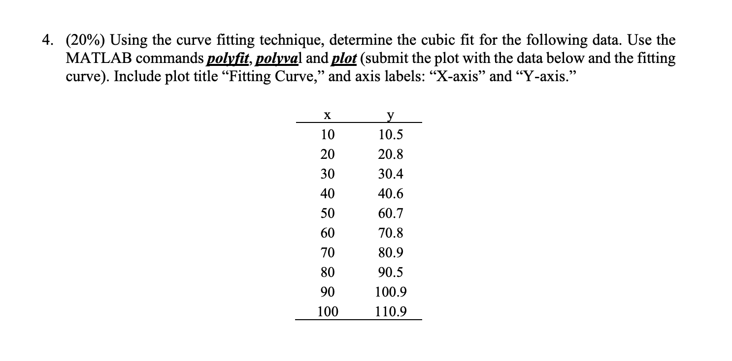 Solved 4. (20\%) Using the curve fitting technique, | Chegg.com