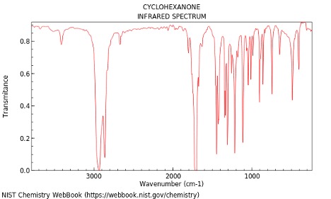 Solved LAB REPORT SO FAR: Experiment: Oxidation of | Chegg.com