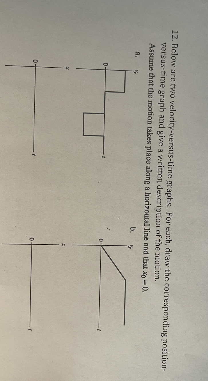 Solved 12. Below are two velocity-versus-time graphs. For | Chegg.com