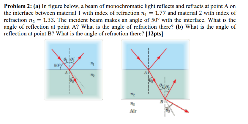 Solved Problem 2: (a) In figure below, a beam of | Chegg.com