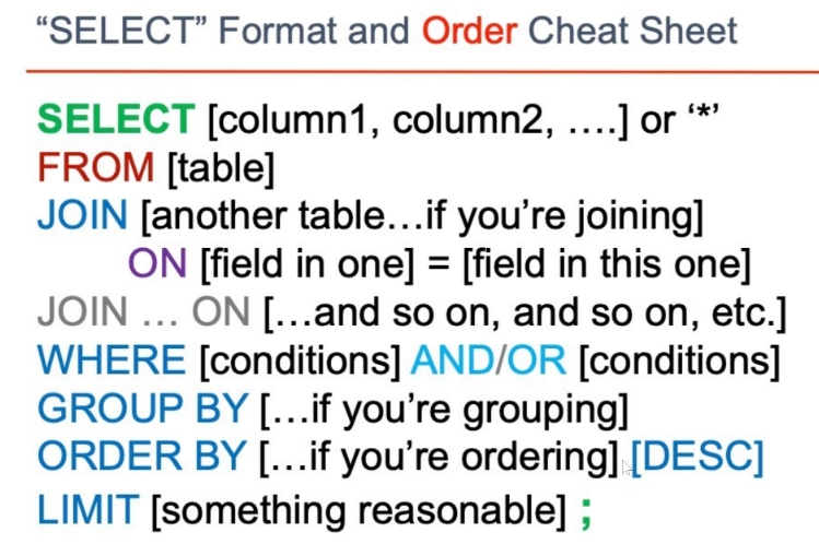 Solved Fields (data dictionary) from titanic3 table"SELECT" | Chegg.com
