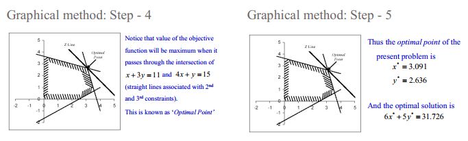 Solved A simple reservoir operation problem to maximize | Chegg.com