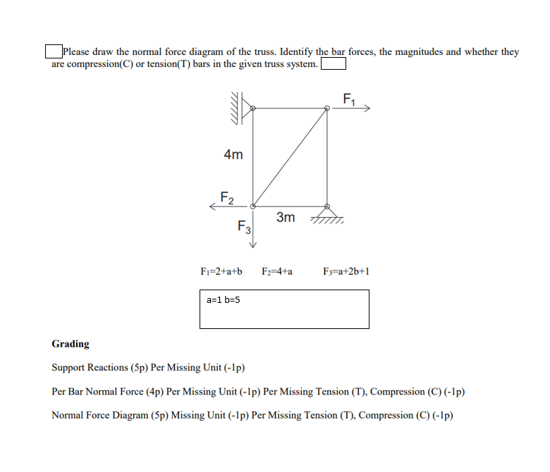 Solved ]Please draw the normal force diagram of the truss. | Chegg.com