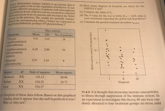 Solved df MS Source Between groups Within groups Total 4 964 | Chegg.com
