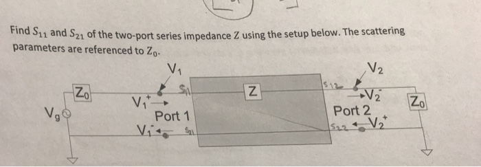 Solved Find S11 and S21 of the two-port series impedance Z | Chegg.com