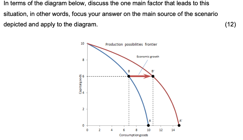 Solved In terms of the diagram below, discuss the one main | Chegg.com