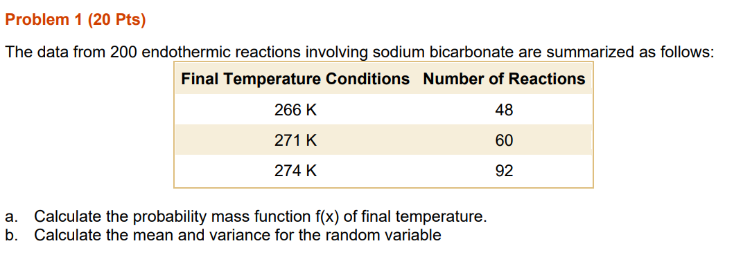 Solved Problem 1 (20 Pts) The data from 200 endothermic | Chegg.com