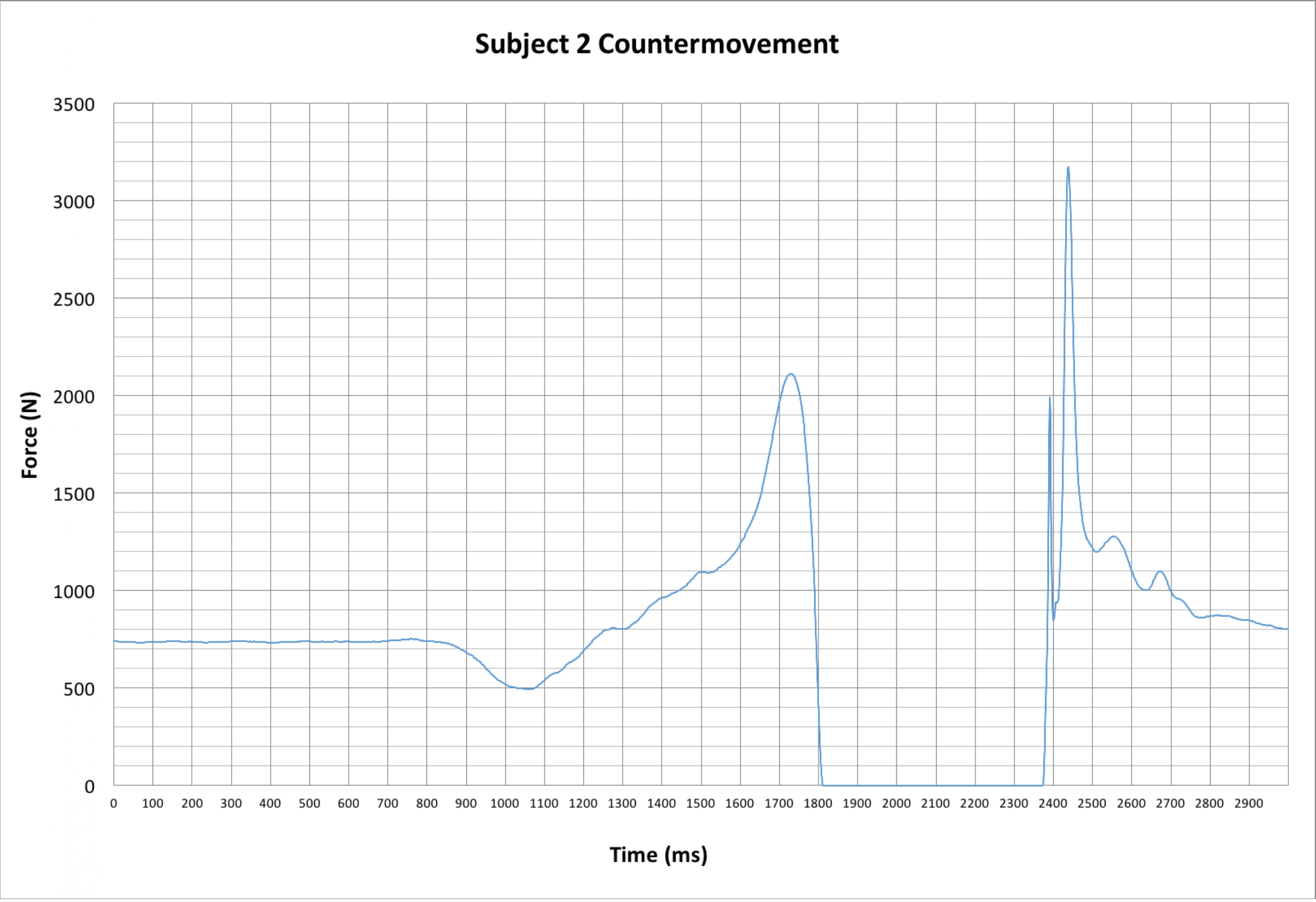 Part 1C: Analysis of Graphs of GRF vs timeOn | Chegg.com