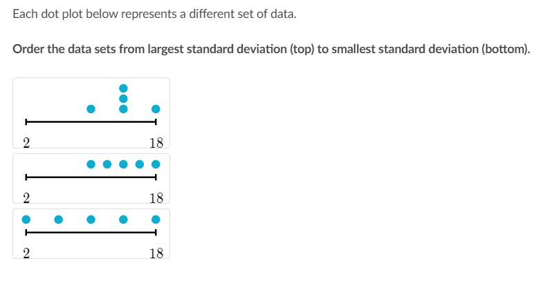 Solved Each Dot Plot Below Represents A Different Set Of Chegg