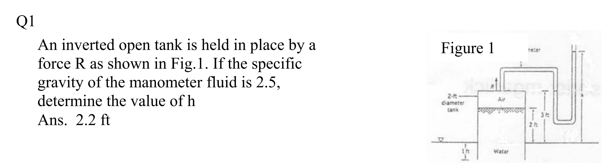 Solved Figure 1 Q1 An inverted open tank is held in place by | Chegg.com