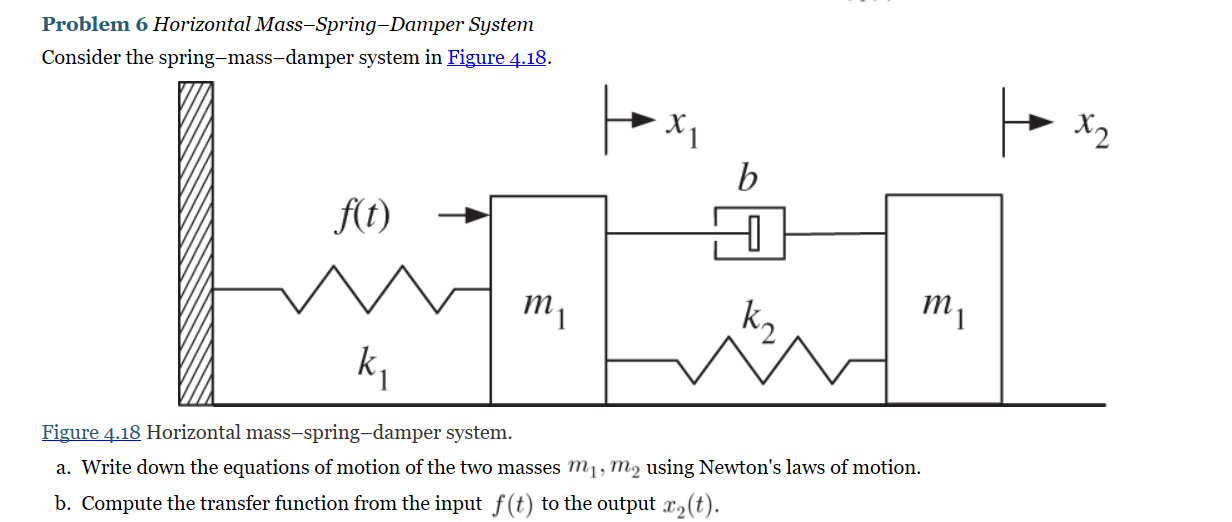 Problem 6 Horizontal Mass Spring Damper System