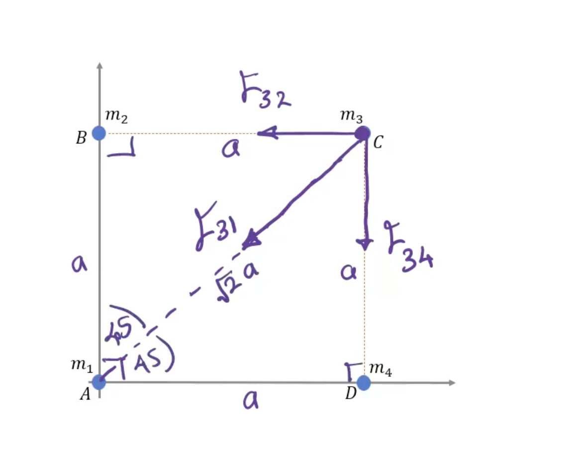 Solved Consider mass particle system below and find the | Chegg.com