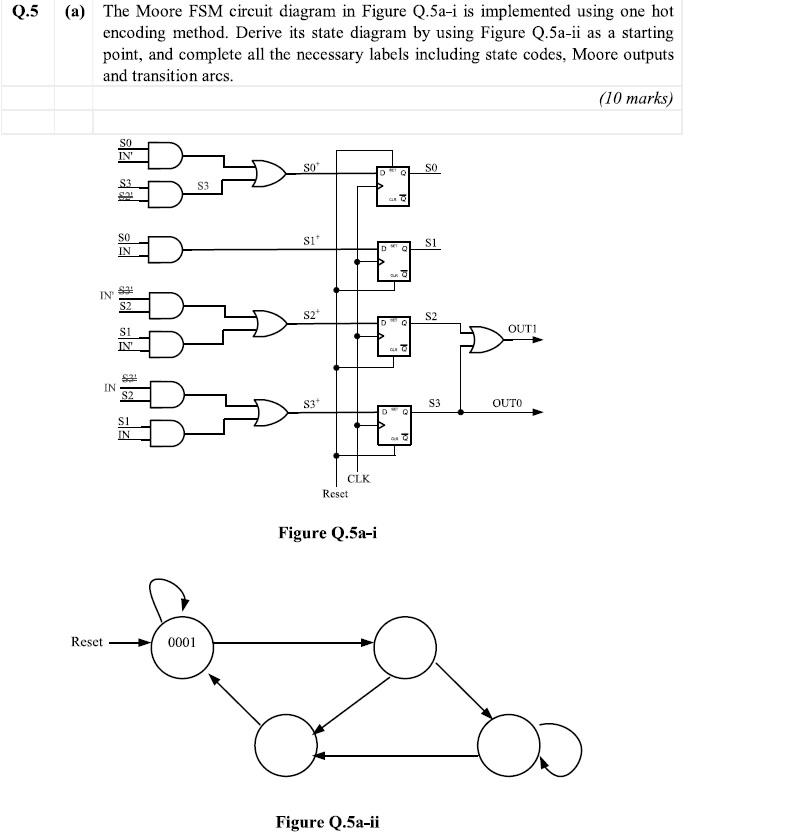Solved Q.5 (a) The Moore FSM circuit diagram in Figure | Chegg.com