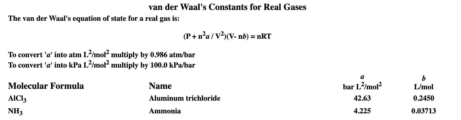 Solved (1) Determine the volume of ammonia at 300 K and 5 | Chegg.com