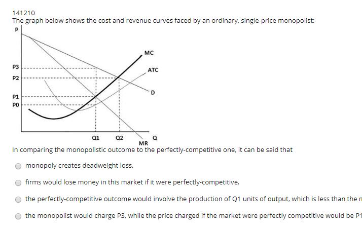 Solved 14120 The graph below shows the cost and revenue | Chegg.com