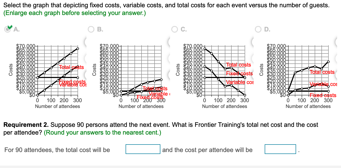 Solved Requirements 1. Select a graph depicting fixed costs, | Chegg.com