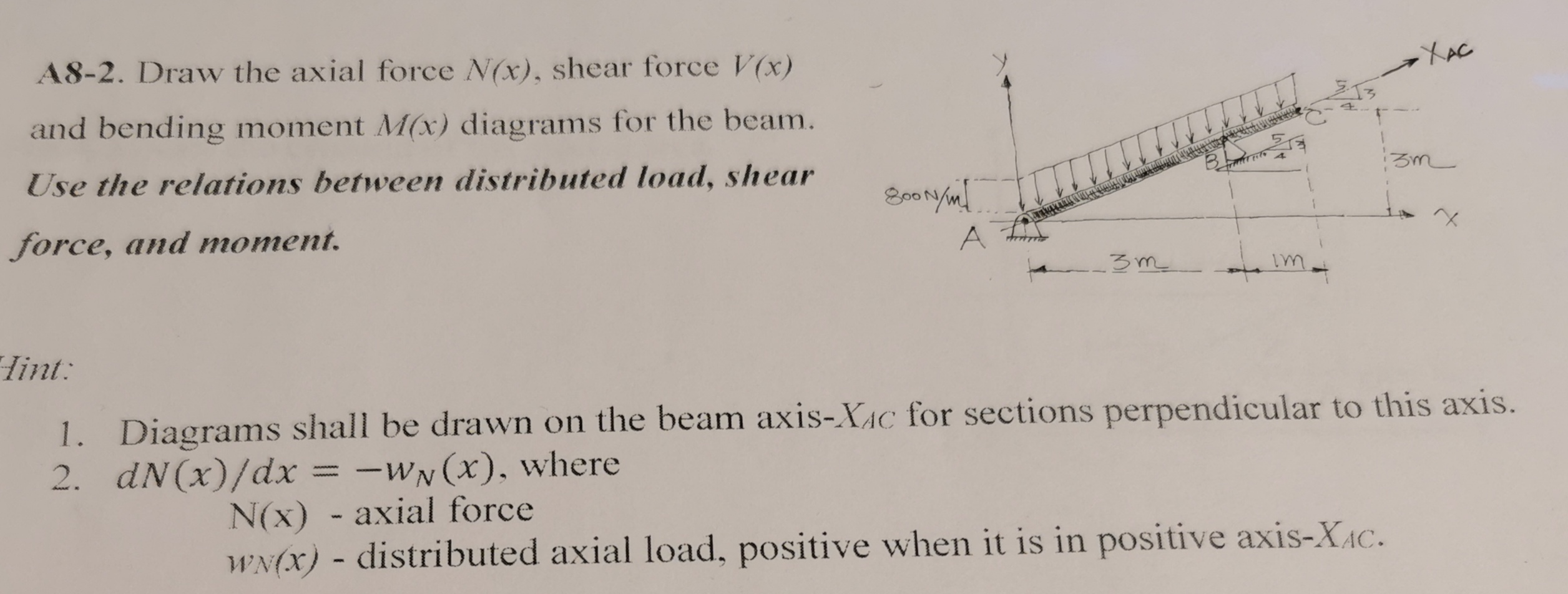 Solved A8-2. Draw the axial force N(x), shear force V (x) | Chegg.com
