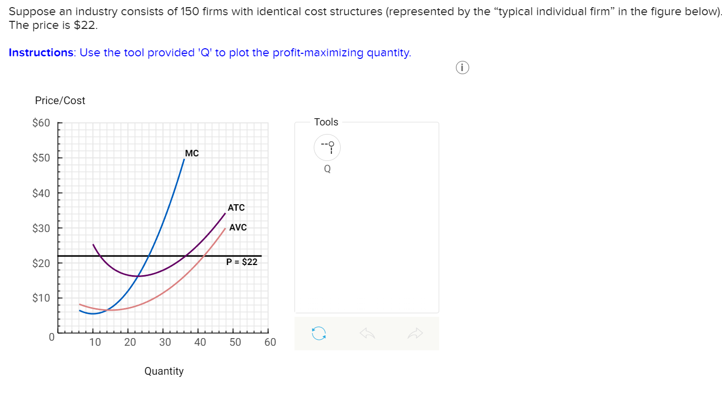 Solved Suppose an industry consists of 150 firms with | Chegg.com