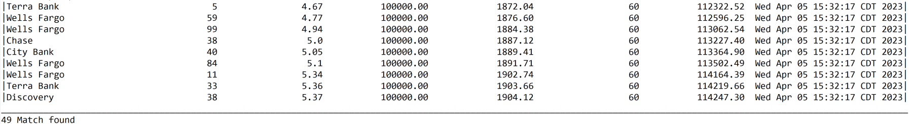 Solved Complete the code to match the output as shown in | Chegg.com