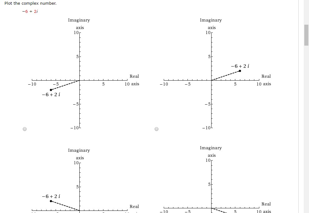 Solved Plot the complex number. Imaginary Imaginary axis | Chegg.com