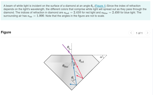 Solved A beam of white light is incident on the surface of a | Chegg.com