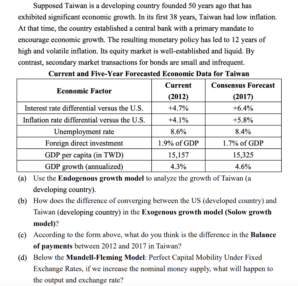 Supposed Taiwan is a developing country founded 50 | Chegg.com