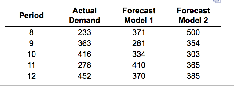 Solved Your manager has come to you with the following | Chegg.com