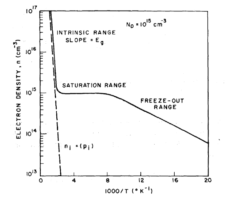 Solved How to draw this diagram using "excel"? （Just provide | Chegg.com