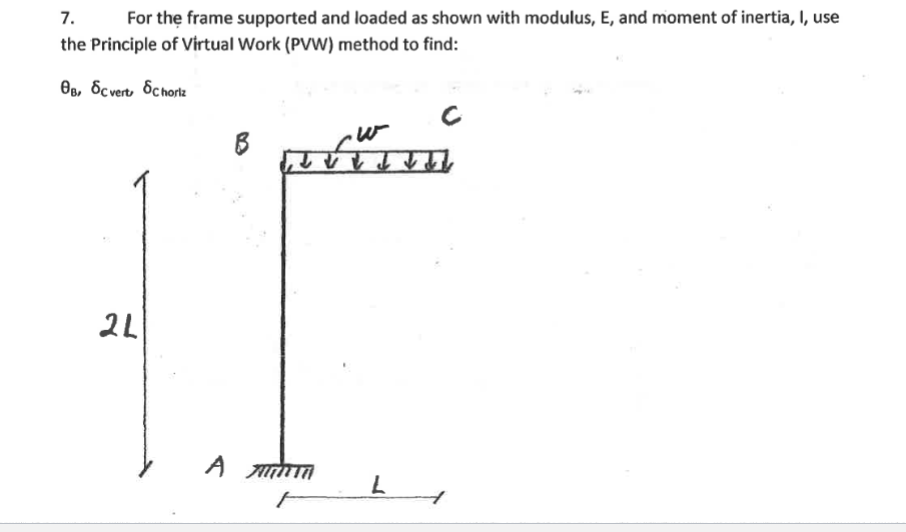 Solved 7. For the frame supported and loaded as shown with | Chegg.com